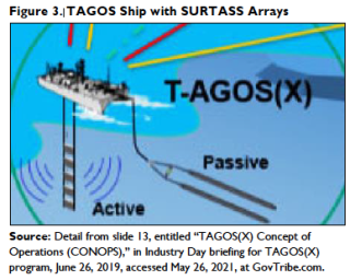 Report to Congress on Navy TAGOS-25 Ocean Surveillance Shipbuilding Program - USNI News